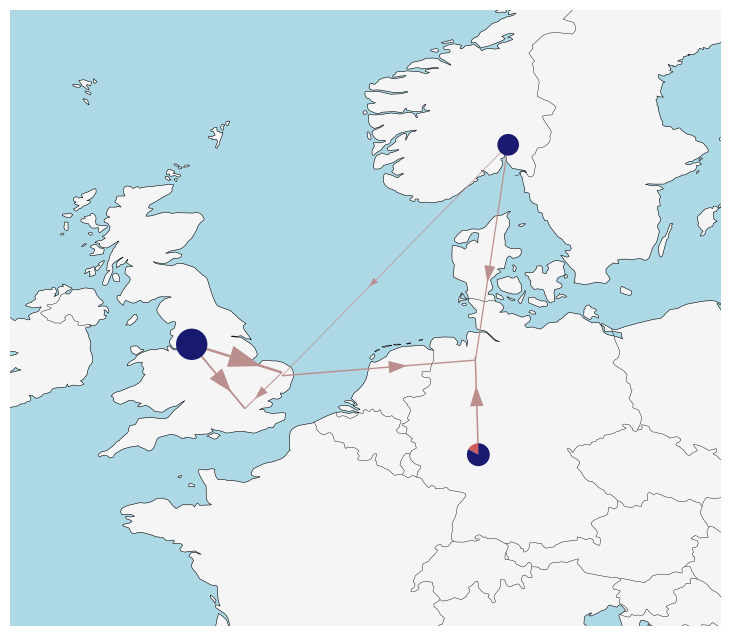 Flow Plot Example — PyPSA 0.21.0 documentation